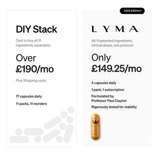LYMA Supplement – 11 Clinically Dosed & Patented Ingredients for Skin ...