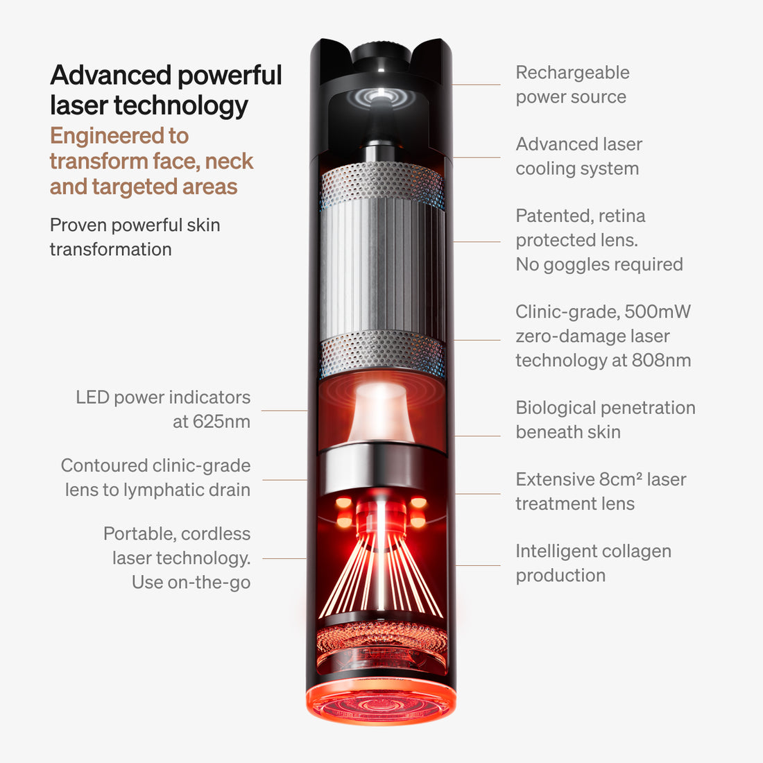 Shop The LYMA Laser: Pay in up to 12 Instalments. Free Express Shipping.