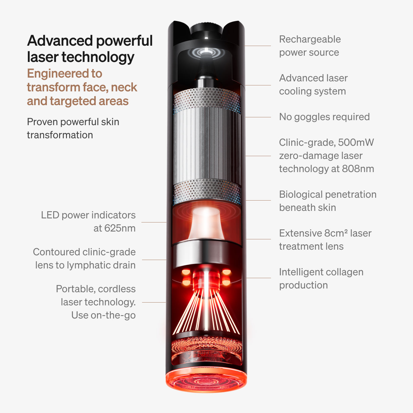 Shop The LYMA Laser: Pay in up to 12 Instalments. Free Express Shipping.