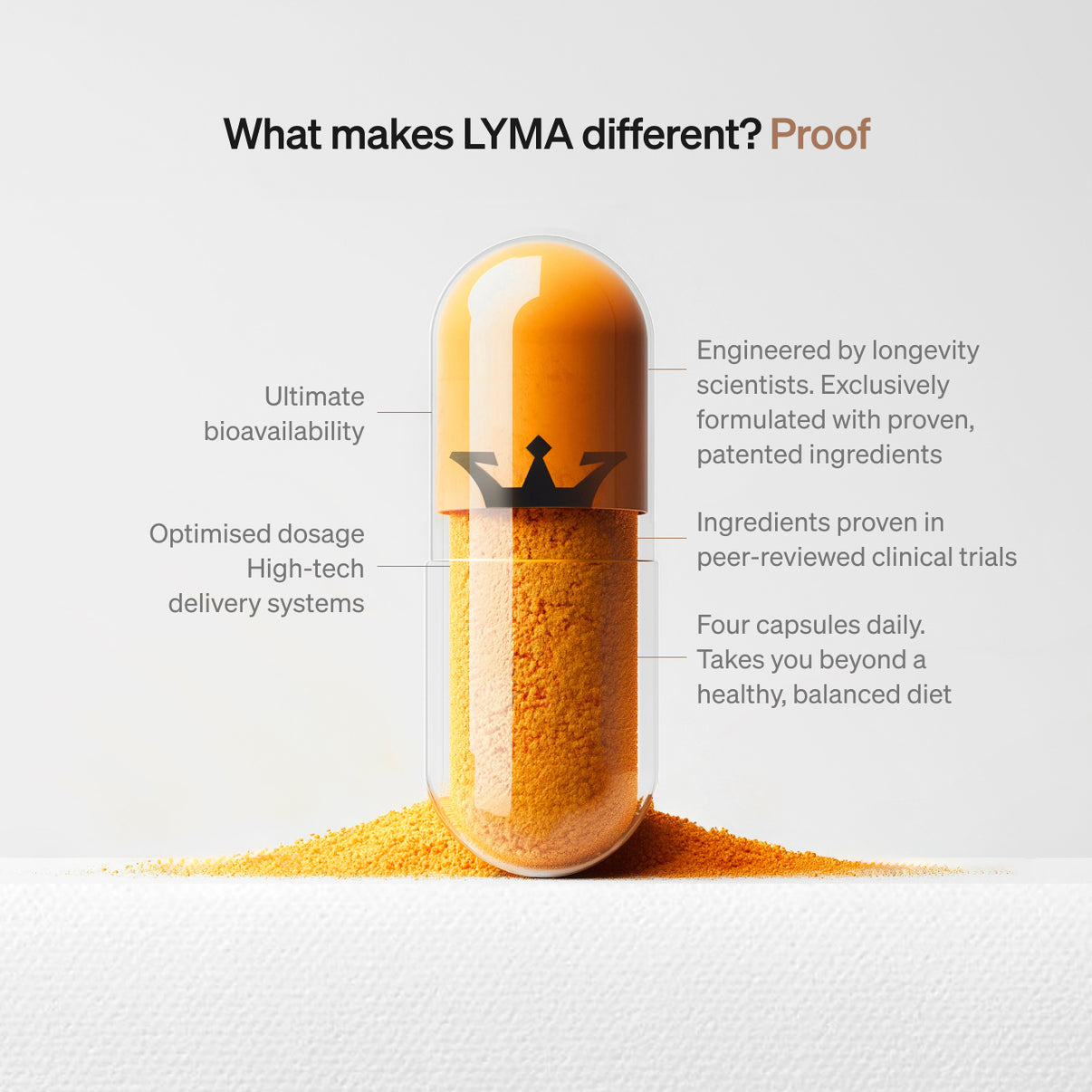 LYMA Supplement: 11 Proven Ingredients For Focus, Energy & Skin.