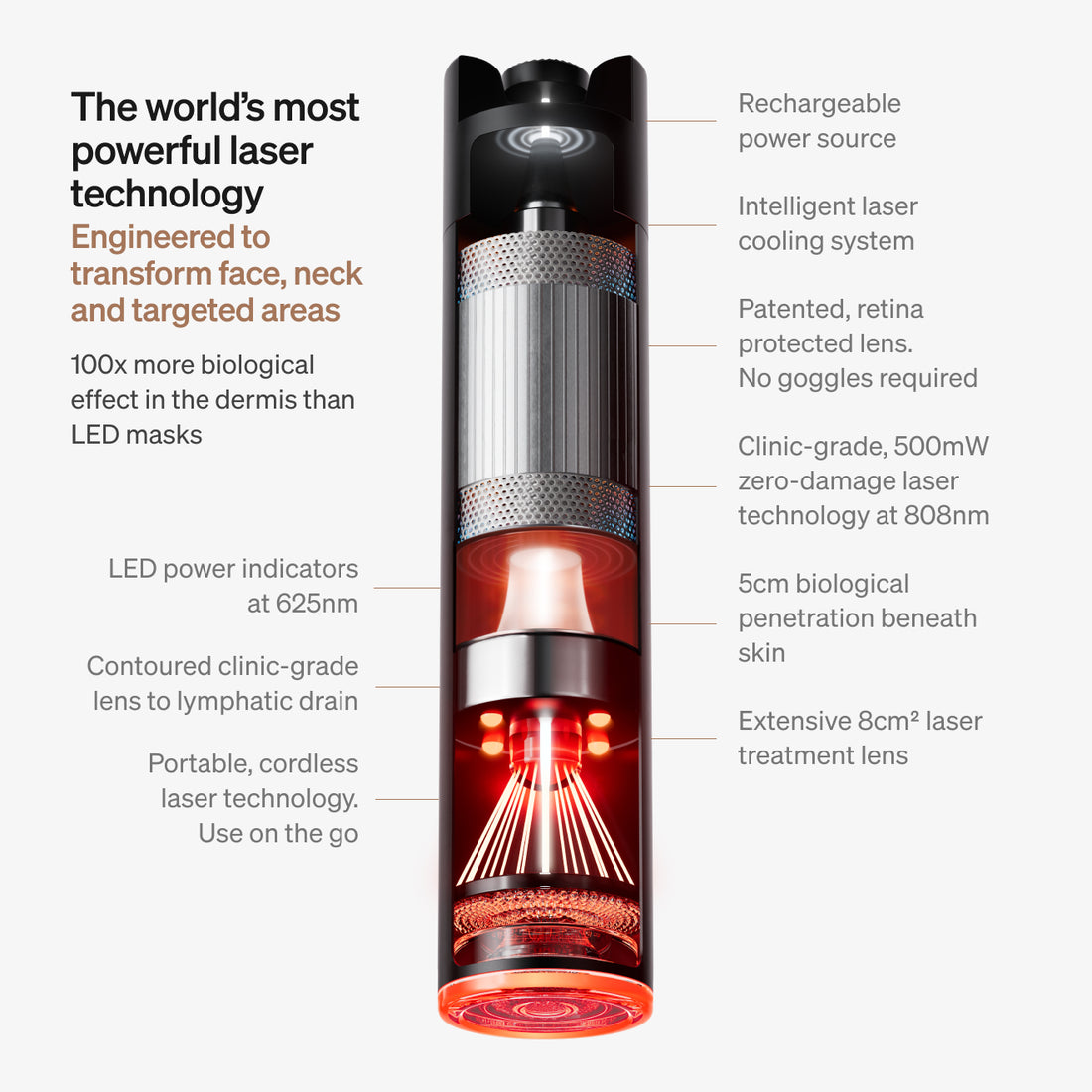 Shop The LYMA Laser Today: The Ultimate Beauty Gift