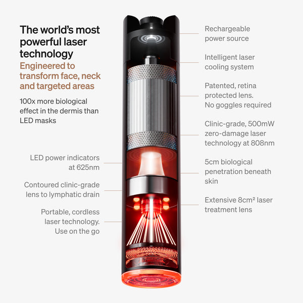 The LYMA Laser Power To Change: At-Home Laser Skin Treatment